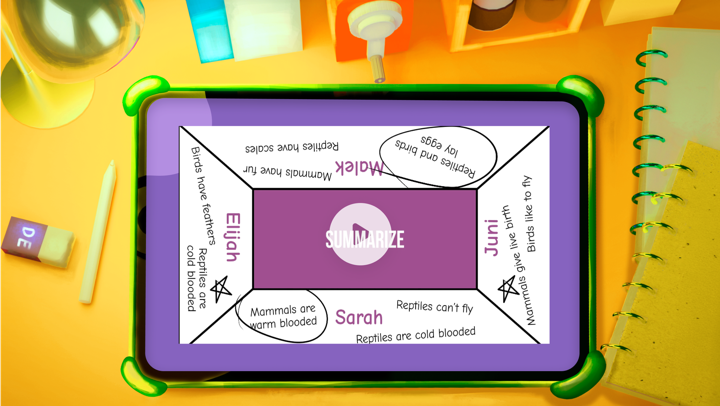 Placemat for Students | Discovery Education