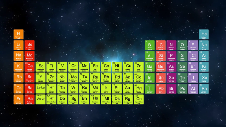 What Do You Know about the Periodic Table? | Discovery Education