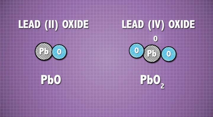 Chemistry in Focus: Chemical Formulas | Discovery Education