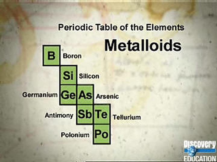 The Periodic Table of the Elements Video Library: The Metalloids ...