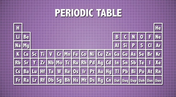 Chemistry in Focus: The Development of the Periodic Table | Discovery ...