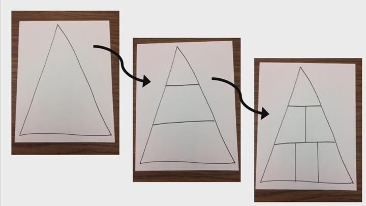 Spotlight on Strategies: 3-2-1 Pyramid | Discovery Education