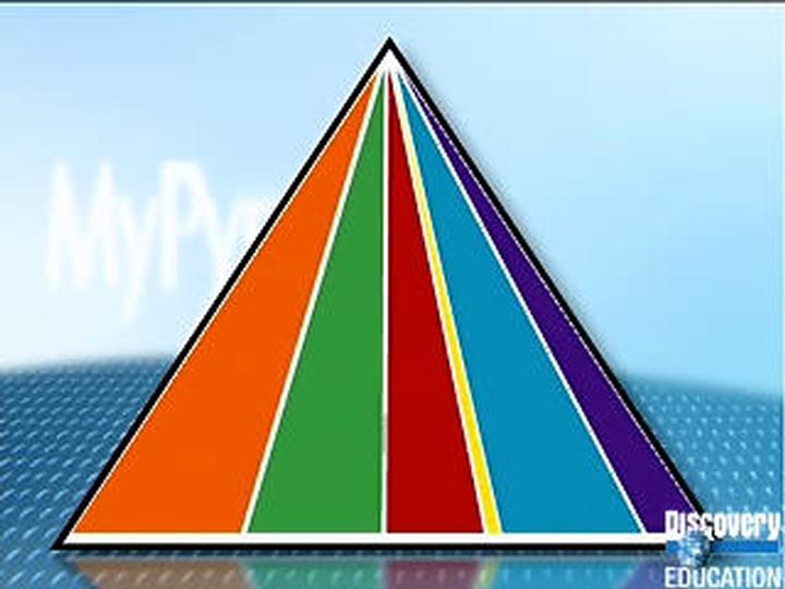 MyPyramid: Simple Steps to Healthy Living | Discovery Education