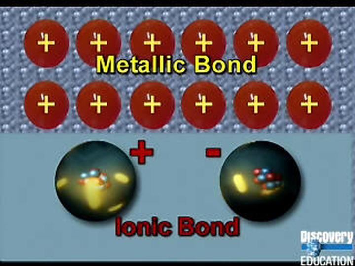 Elements of Chemistry: Solids, Liquids, and Gases | Discovery Education